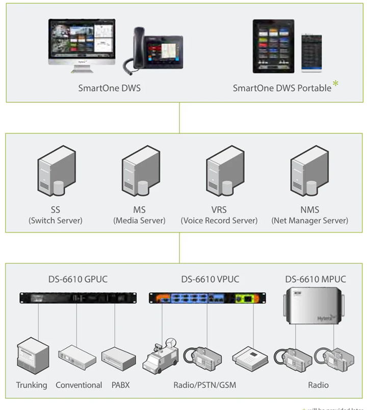 SmartOne – Atlantic Radio Communications Corp.