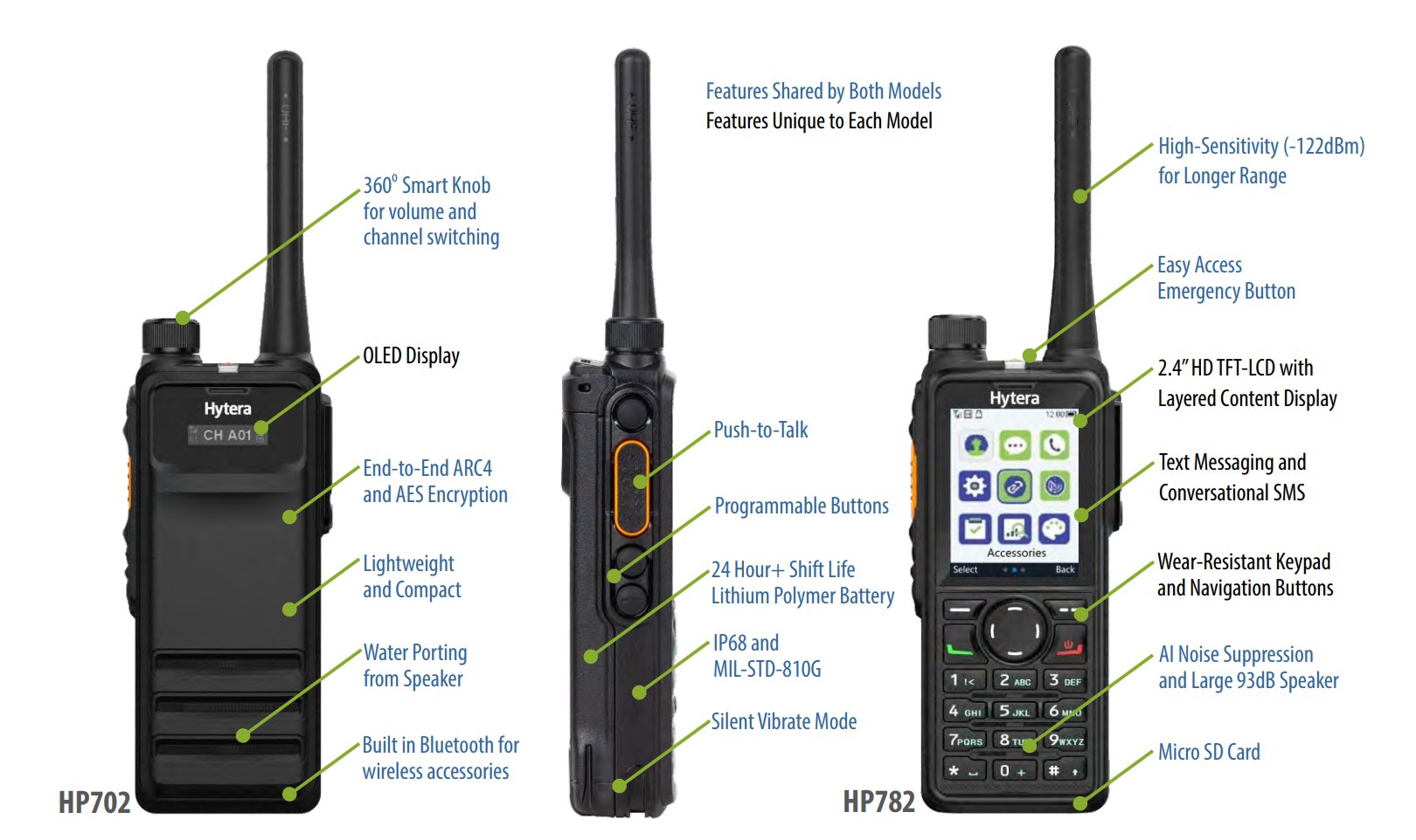 Hytera HP782 Professional Two-Way Radio – Atlantic Radio Communications ...
