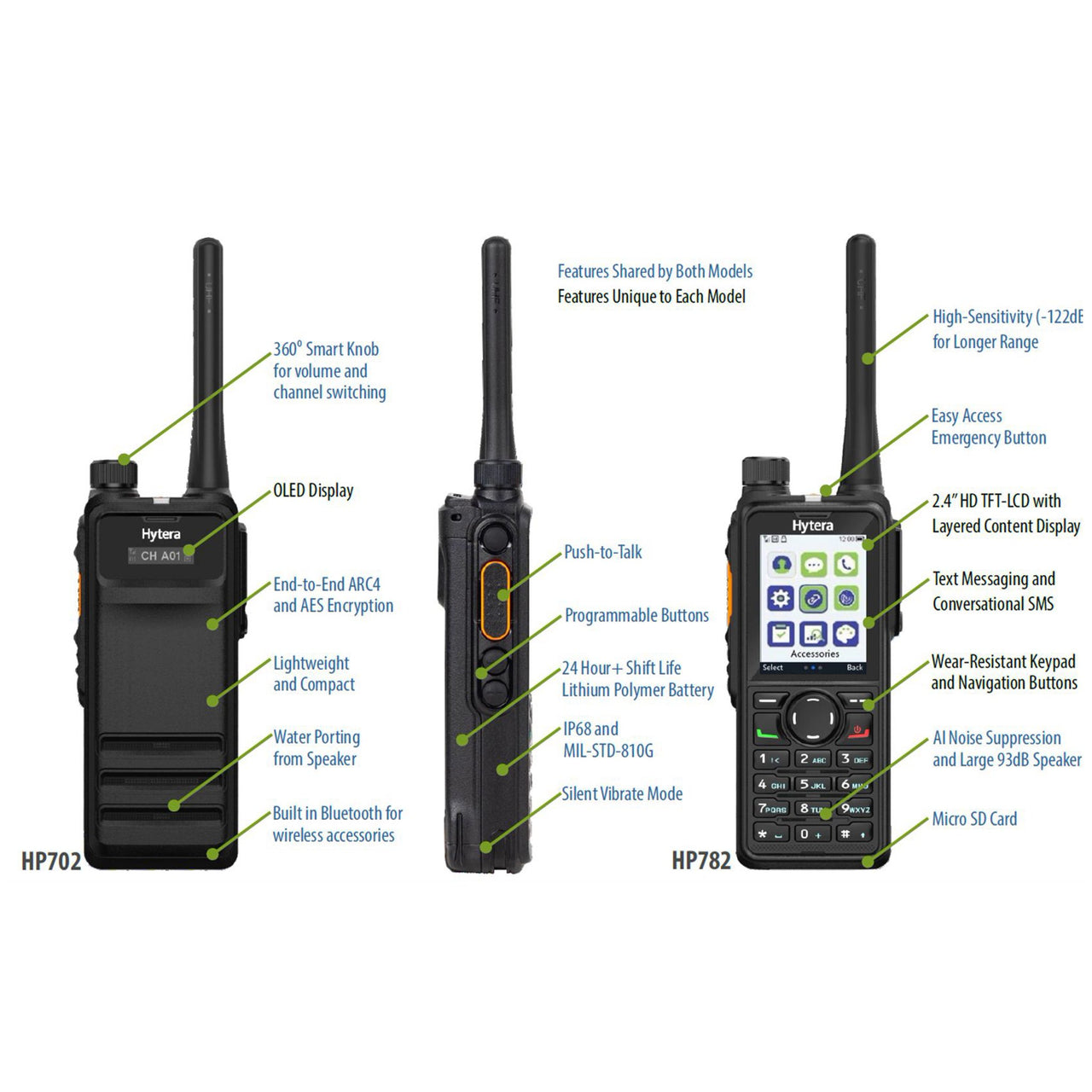 Hytera HP702 Durable Portable Two-Way Radio