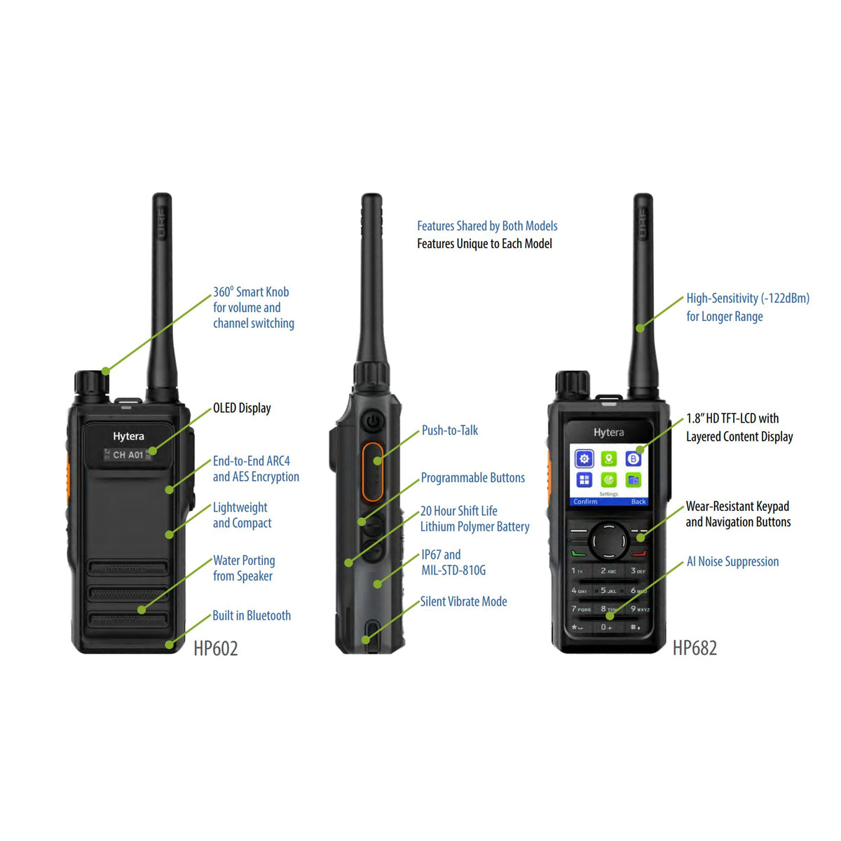 Hytera HP682 Portable Two-Way Radio