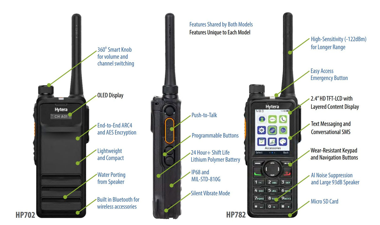 Hytera Two-Way Radios | Atlantic Radio Communications – Atlantic Radio ...